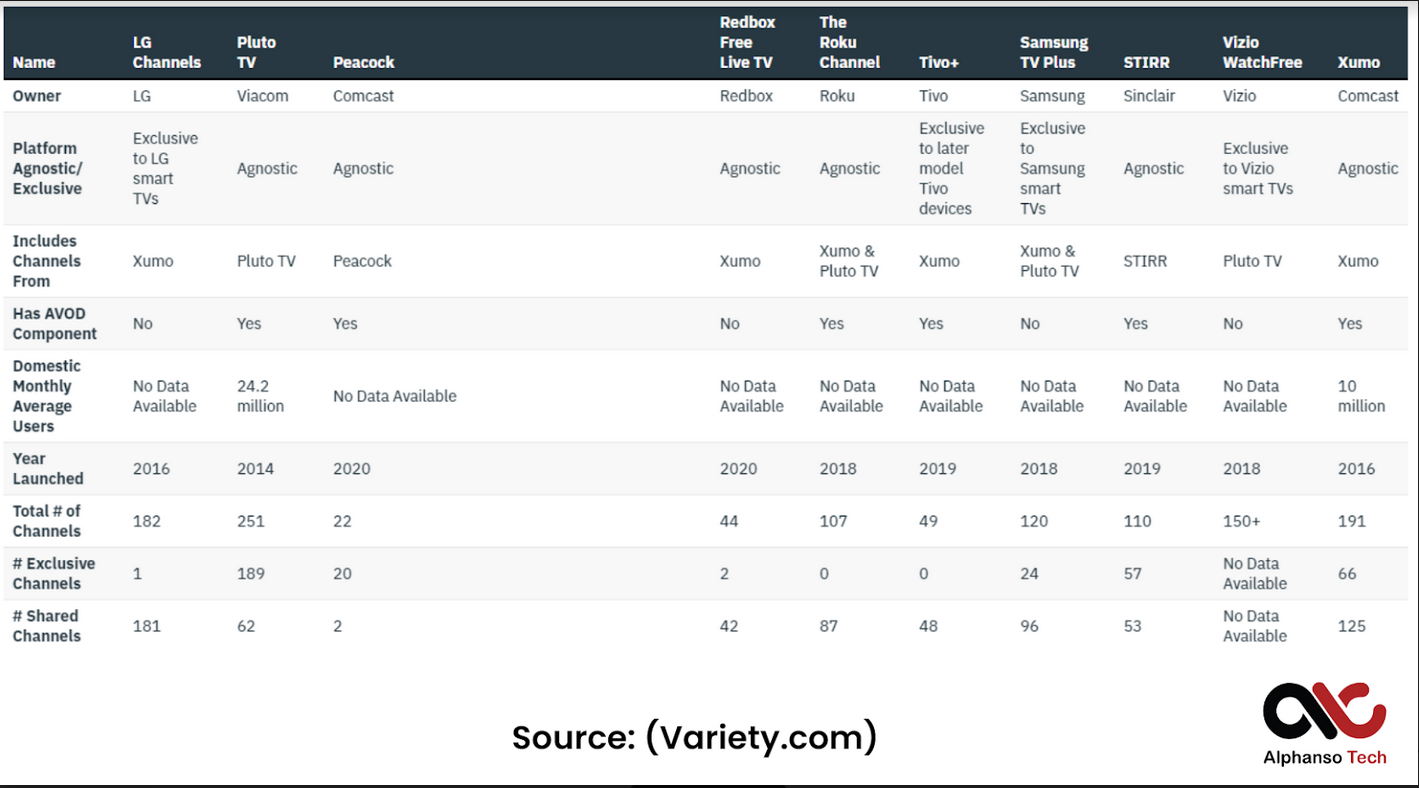 Things to Know About FAST Streaming TV: Is It a New Norm ...